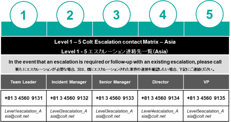 How to escalate an incident? - Colt Online Help