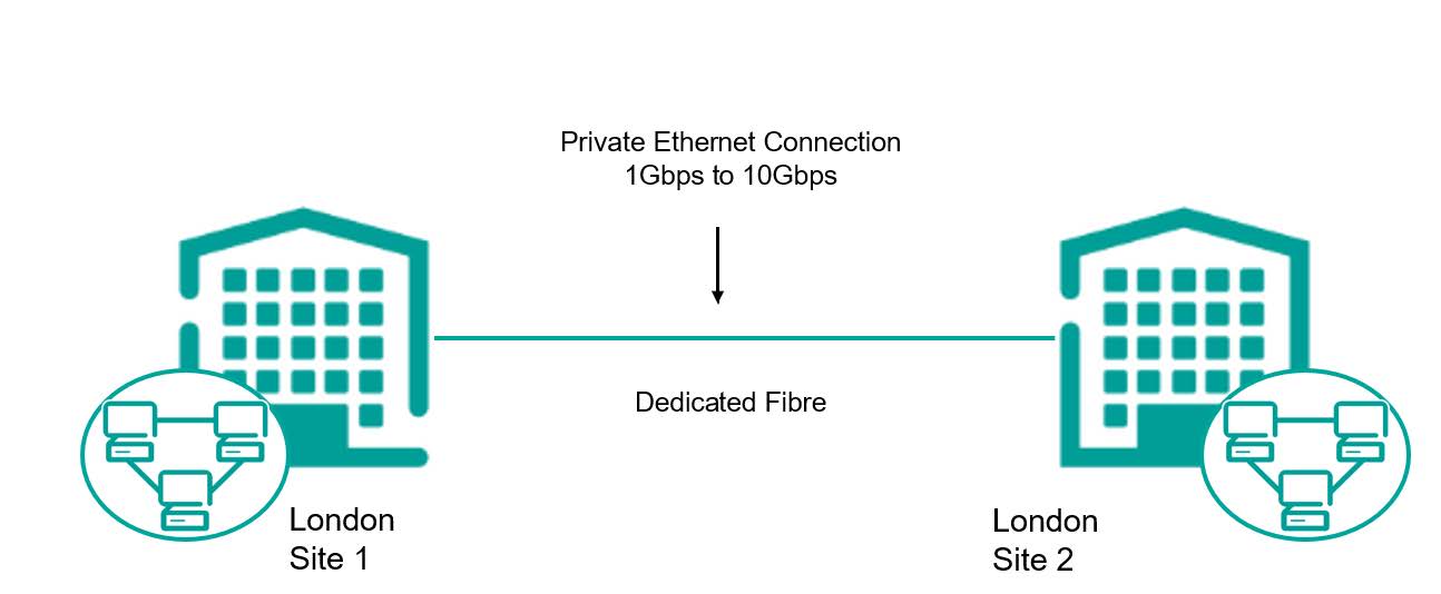 Ethernet Line- External Service Guide - Colt Online Help