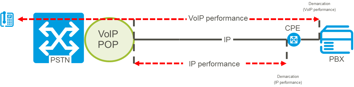 SIP Trunking - External Service Guide - Colt Online Help