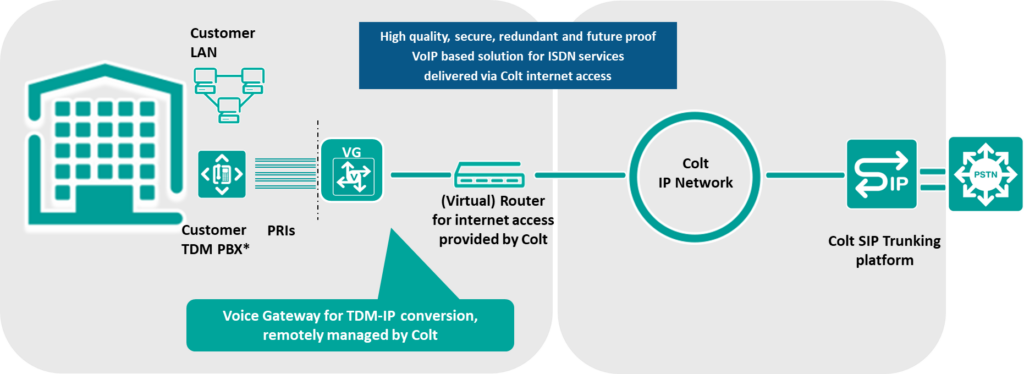 PSTN Switch Off? Colt continues to support ISDN services - Colt Online Help