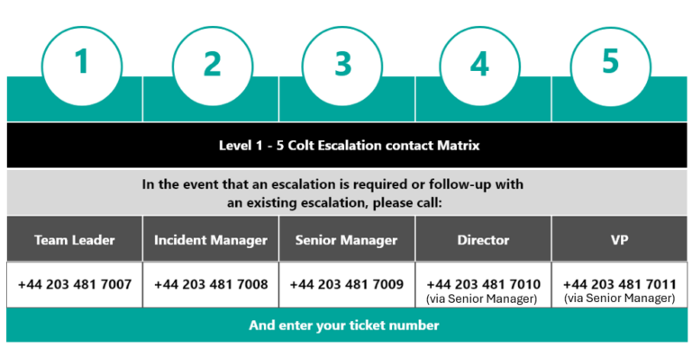 How to escalate an incident? - Colt Online Help